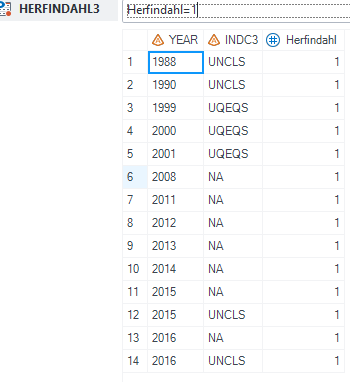 Calculating HHI index industry level for each year - SAS Support ...
