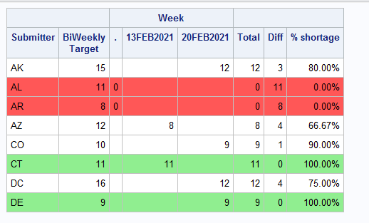 Solved Proc Report Color Coding The Results With Difference In Total Sas Support Communities