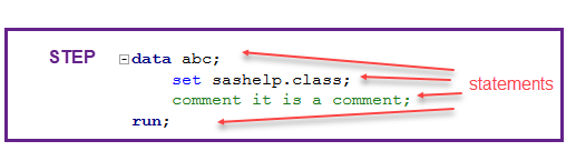 Solved: Are two ways of comments in SAS interchangeable inside a ...