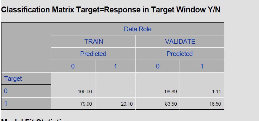 Solved: Classification Matrix Target - SAS Support Communities