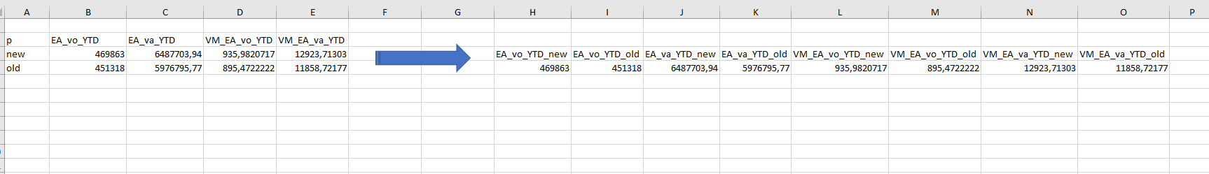 Solved How To Do A Kind Of Transpose Sas Support Communities