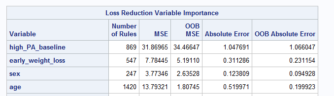Solved: Variable Importance Plot from the proc hpforest procedure - SAS Support Communities
