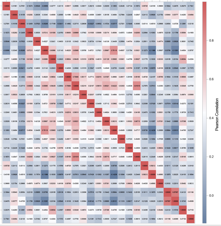 How to change color scale of a Heatmap in PROC SGPLOT? - SAS Support Communities