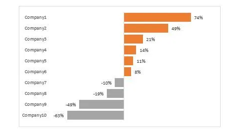 Solved: Creating a positive-negative bar chart - SAS Support Communities