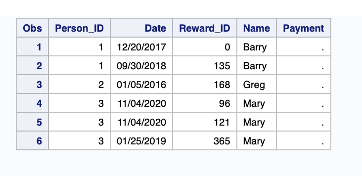 Solved: how do I enter datalines with first and last name - SAS Support Communities