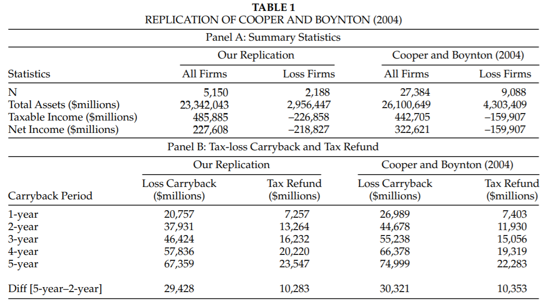 Proc Tabulate - append hardcoded columns to a descriptive statistics t ...