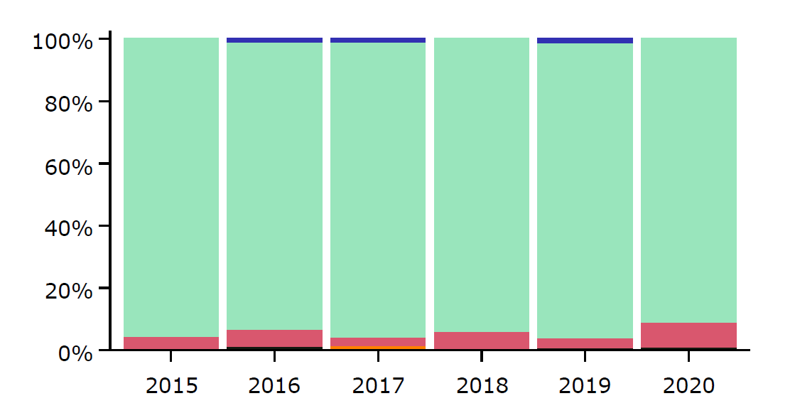 Keylegend Elements SGPLOT - SAS Support Communities