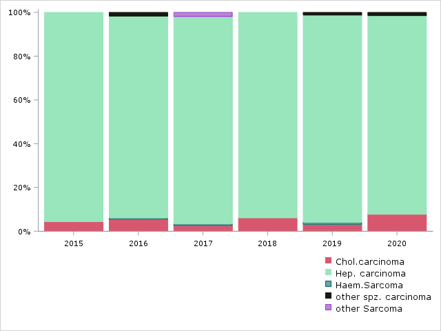 Keylegend Elements SGPLOT - SAS Support Communities
