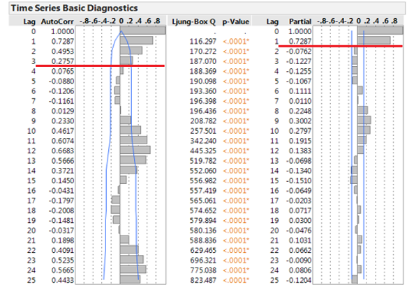 [ SAS 활용 노하우 ] TimeSeries Forecasting part1 - SAS Support Communities