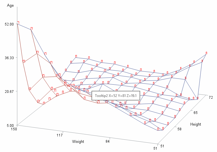 Solved: g3d tooltip - SAS Support Communities
