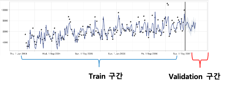 [ SAS 활용 노하우 ] Time Series Forecasting part3 - SAS Support Communities