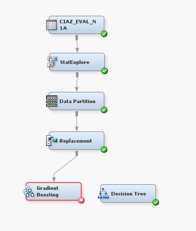 Run time error was encountered while executing GBM in SAS Eminer - SAS Support Communities