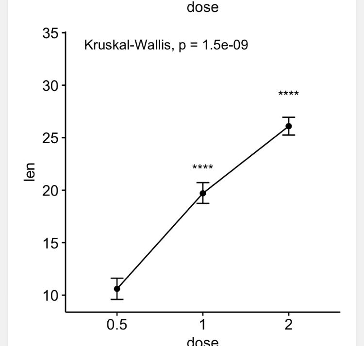 Solved: How to add confidence interval and significance in plot - SAS Support Communities