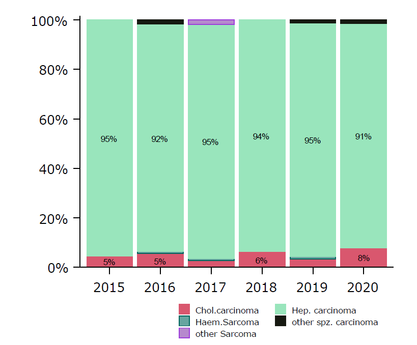 Keylegend Elements SGPLOT - SAS Support Communities