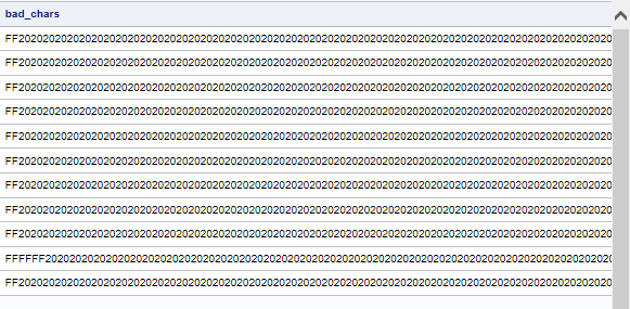 Solved Identify Unseen Characters And Resolve In Sas Dataset For A Particular Sas Support