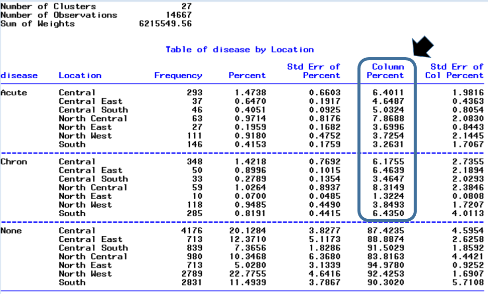 Solved: Stacked bar graph of column percentages for subgroups - SAS Support Communities