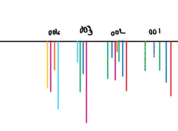 Waterfall - SAS Support Communities