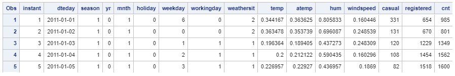 Dot (.) is showing in data_null_ instead of value of the variable - SAS ...