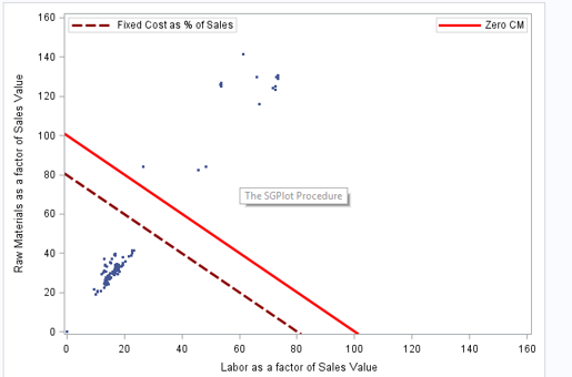 Solved: SGplot default tool tip - SAS Support Communities