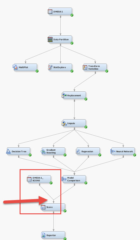 Solved: Data not getting saved, after scoring in SAS EMiner - SAS Support Communities