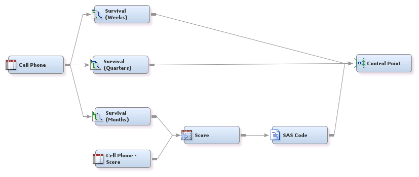 Survival Data Mining by Example in SAS® Enterprise Miner™ - SAS Support Communities