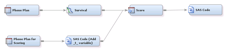 Survival Data Mining by Example in SAS® Enterprise Miner™ - SAS Support ...