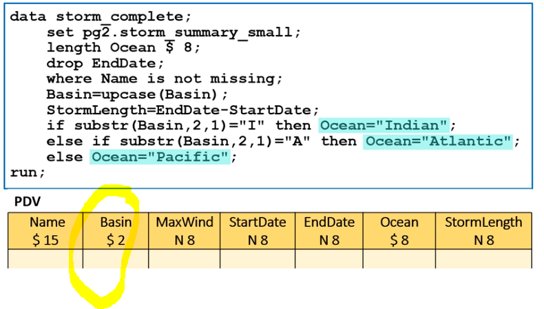 Solved: What is the order of being added to PDV ? - SAS Support Communities