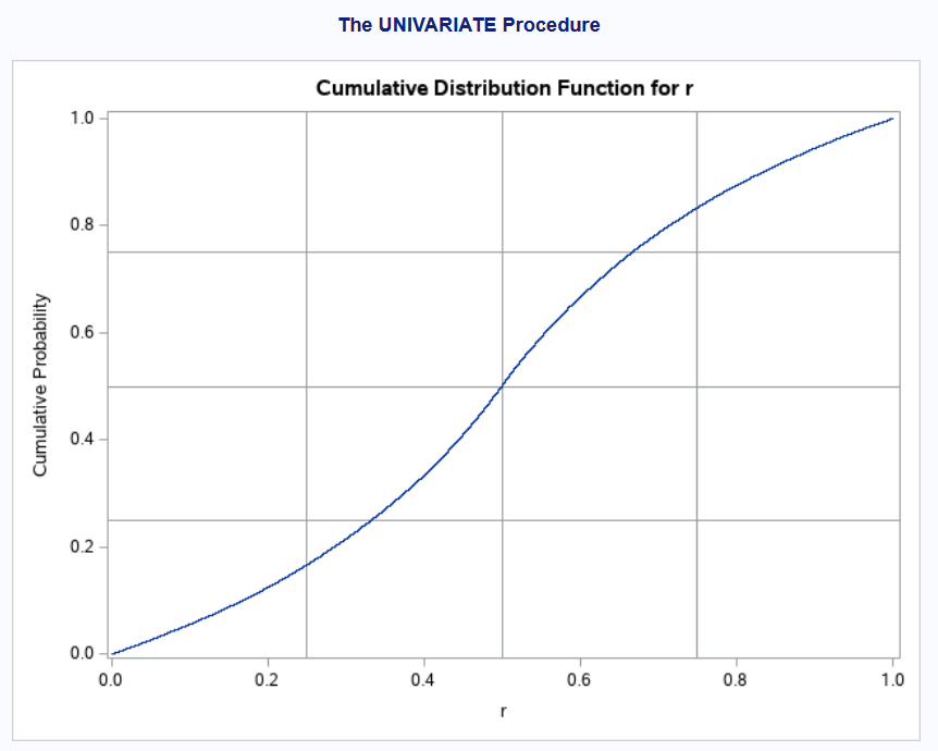 Selecting a weighted sample without replacement - SAS Support Communities
