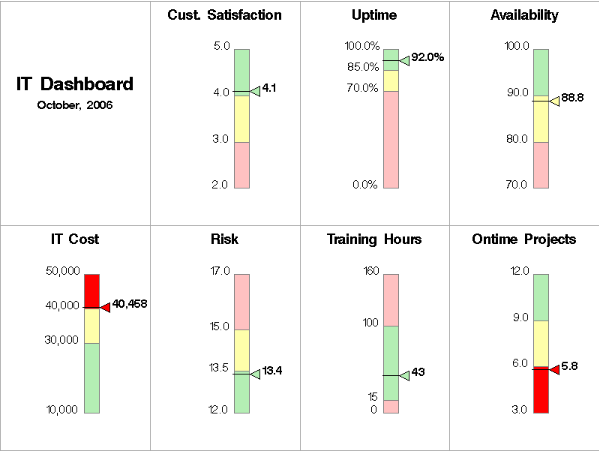 title not show up in proc gchart - SAS Support Communities