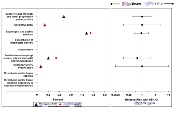 Solved: Relative Risk plot - SAS Support Communities