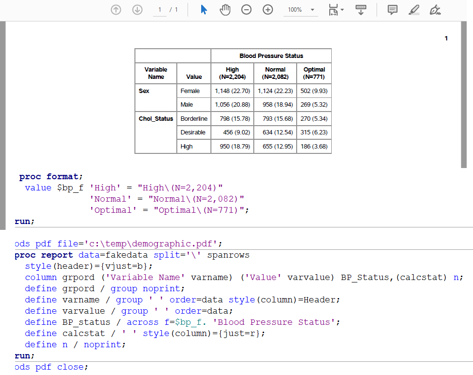 Incorporating crosstabs with proc report - SAS Support Communities