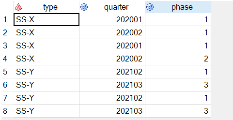 How to count the total values per group - SAS Support Communities