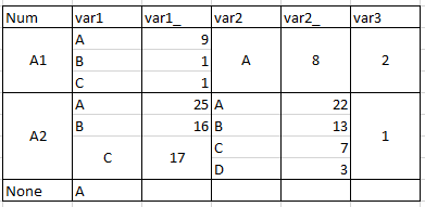 Merge cells with proc report - SAS Support Communities