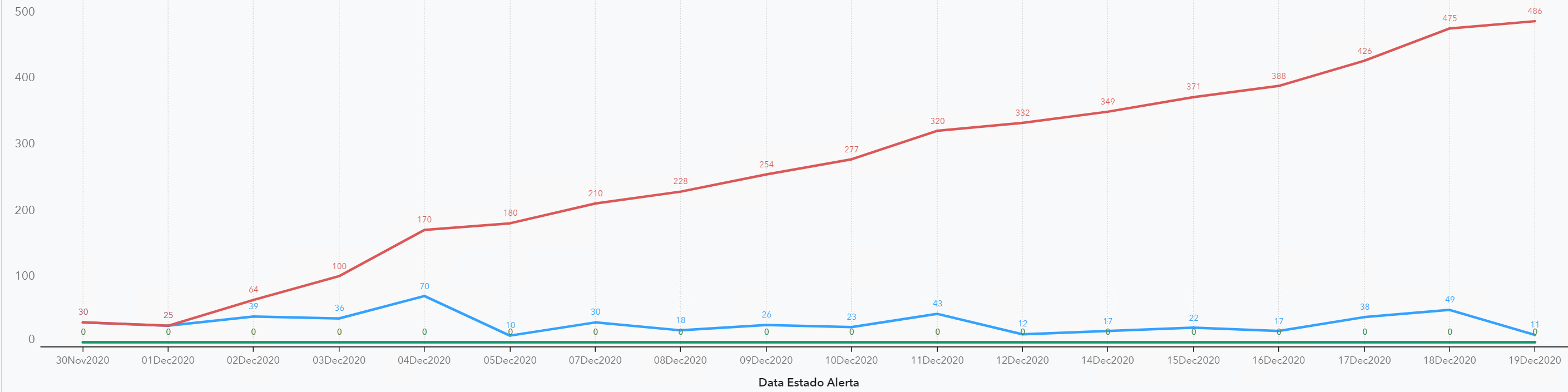 Cumulative in line chart - SAS Support Communities