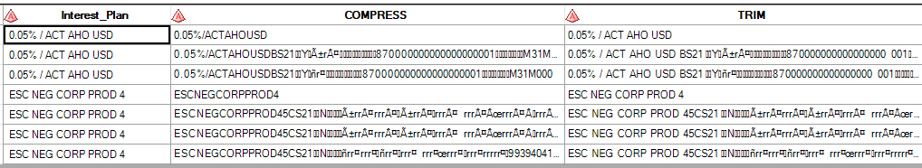 Strange results using trim and compress functions - SAS Support Communities
