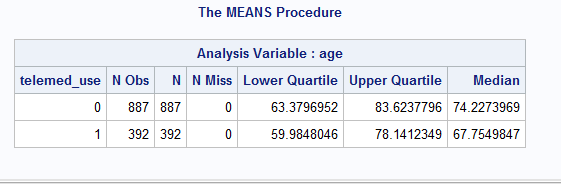 Solved Pooled Descriptive Statistics After Multiple Imputation Sas Support Communities