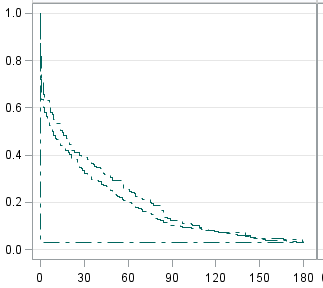 Solved: Multiple graphs in one panel - SAS Support Communities