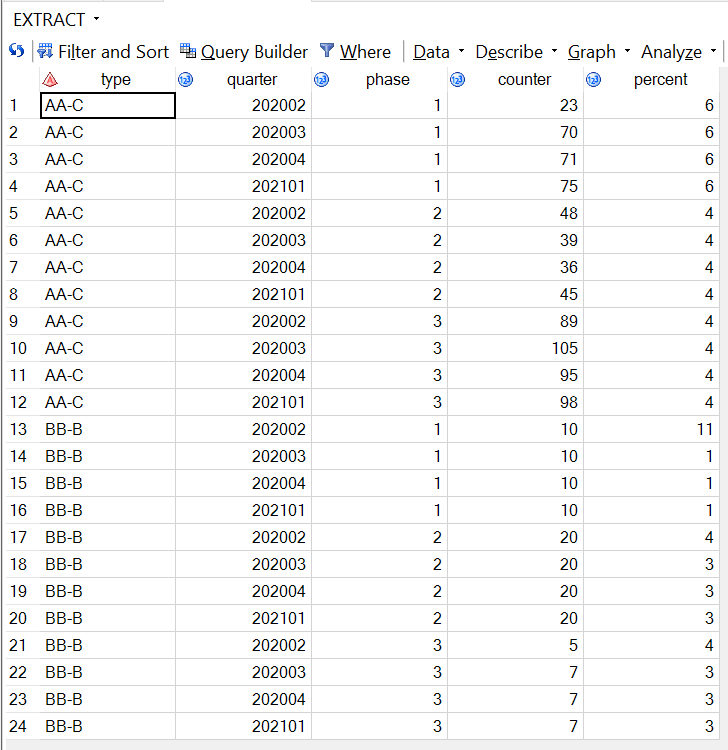 Solved How To Calculate Variables Inside A Group Sas Support Communities