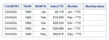 3 Steps to Building Waterfall Charts with Interactive Subtotals - SAS ...