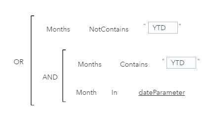 3 Steps to Building Waterfall Charts with Interactive Subtotals - SAS ...