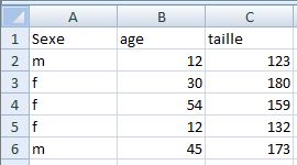 Solved: Problem to infile a csv file (beginner) - SAS Support Communities