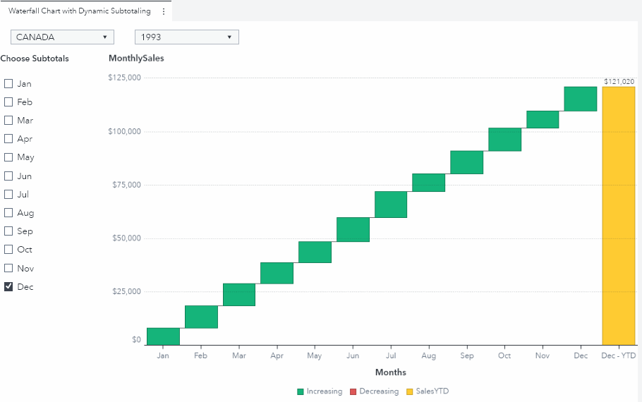 3 Steps to Building Waterfall Charts with Interactive Subtotals - SAS ...