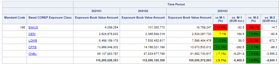 Proc Report Colum Reference - SAS Support Communities
