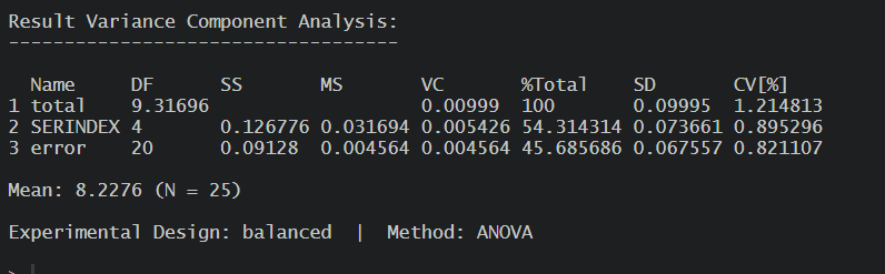One way ANOVA outputs in SAS - SAS Support Communities