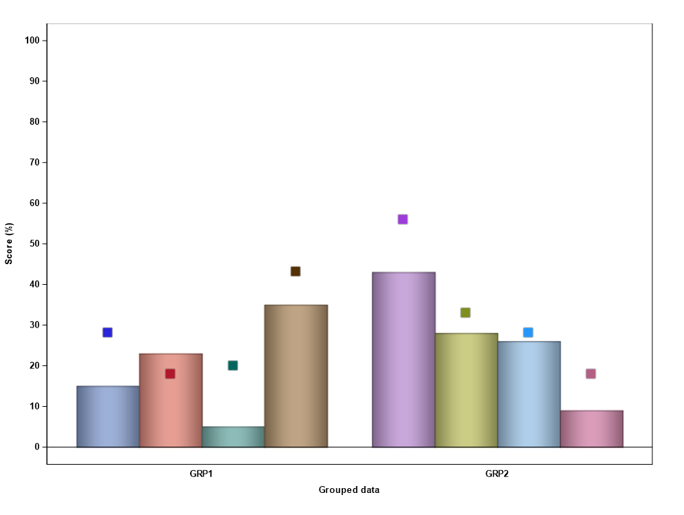 Solved: SGPlot annotation on a grouped VBAR plot - SAS Support Communities