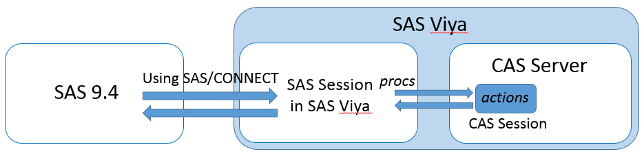 Tip Executing Sas Viya Code In Sas Enterprise Miner Sas Support Communities