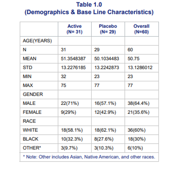 How to make a frequency table with statistics values? - SAS Support ...