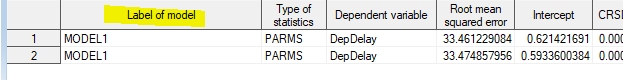 How to label a regression model? - SAS Support Communities