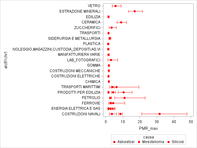 Solved: Forest plot - SAS Support Communities