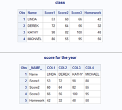 Solved: how to delete the first row ? - SAS Support Communities